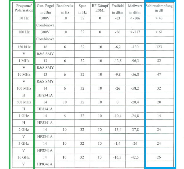 RF REDUCING WALL PAPER (By Roll) - For EHS By EHS