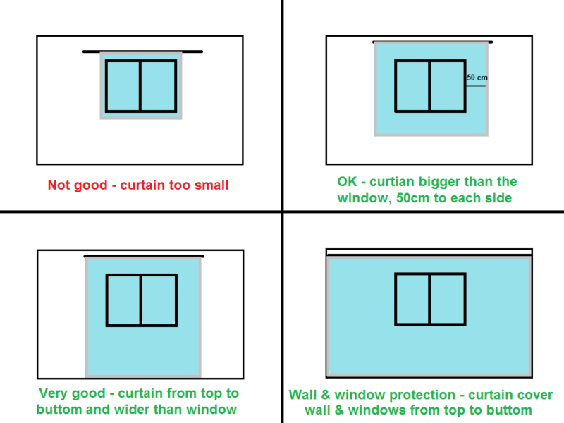 RF BLOCKING NET CURTAINS - For EHS By EHS